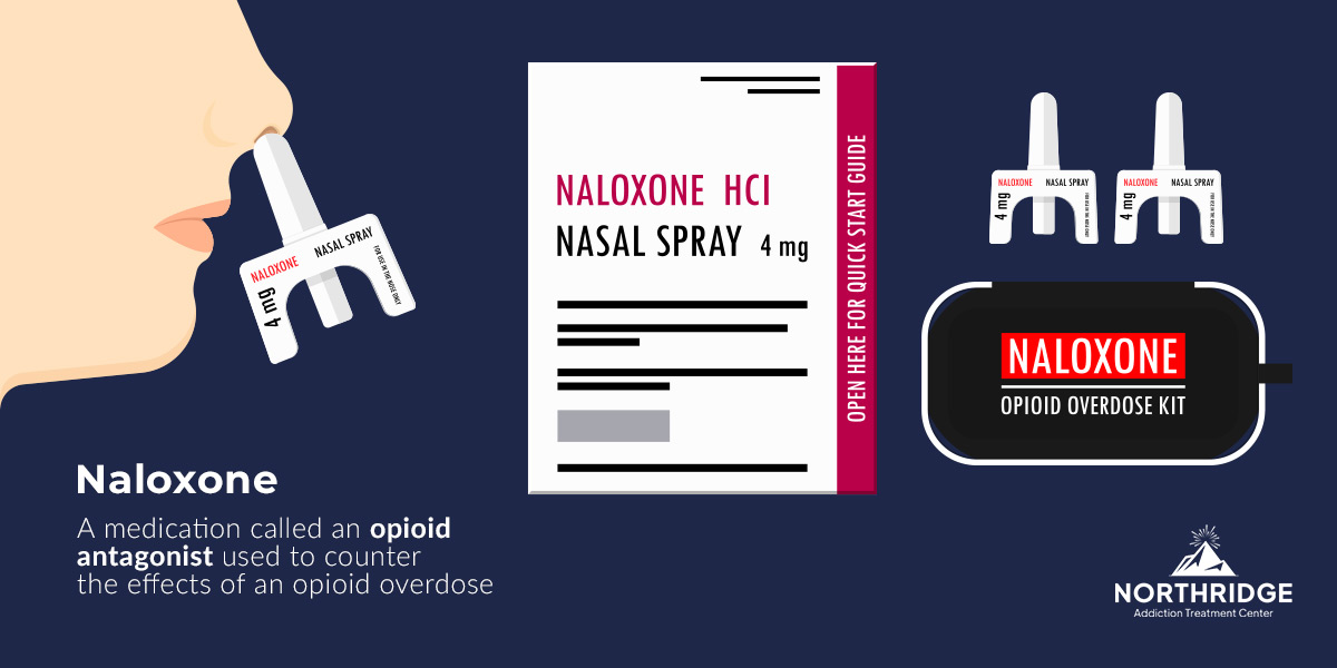 What Is Narcan (Naloxone) and How Does It Work? | Northridge Addiction ... What Is Narcan (Naloxone) and How Does It Work? | Northridge Addiction ...